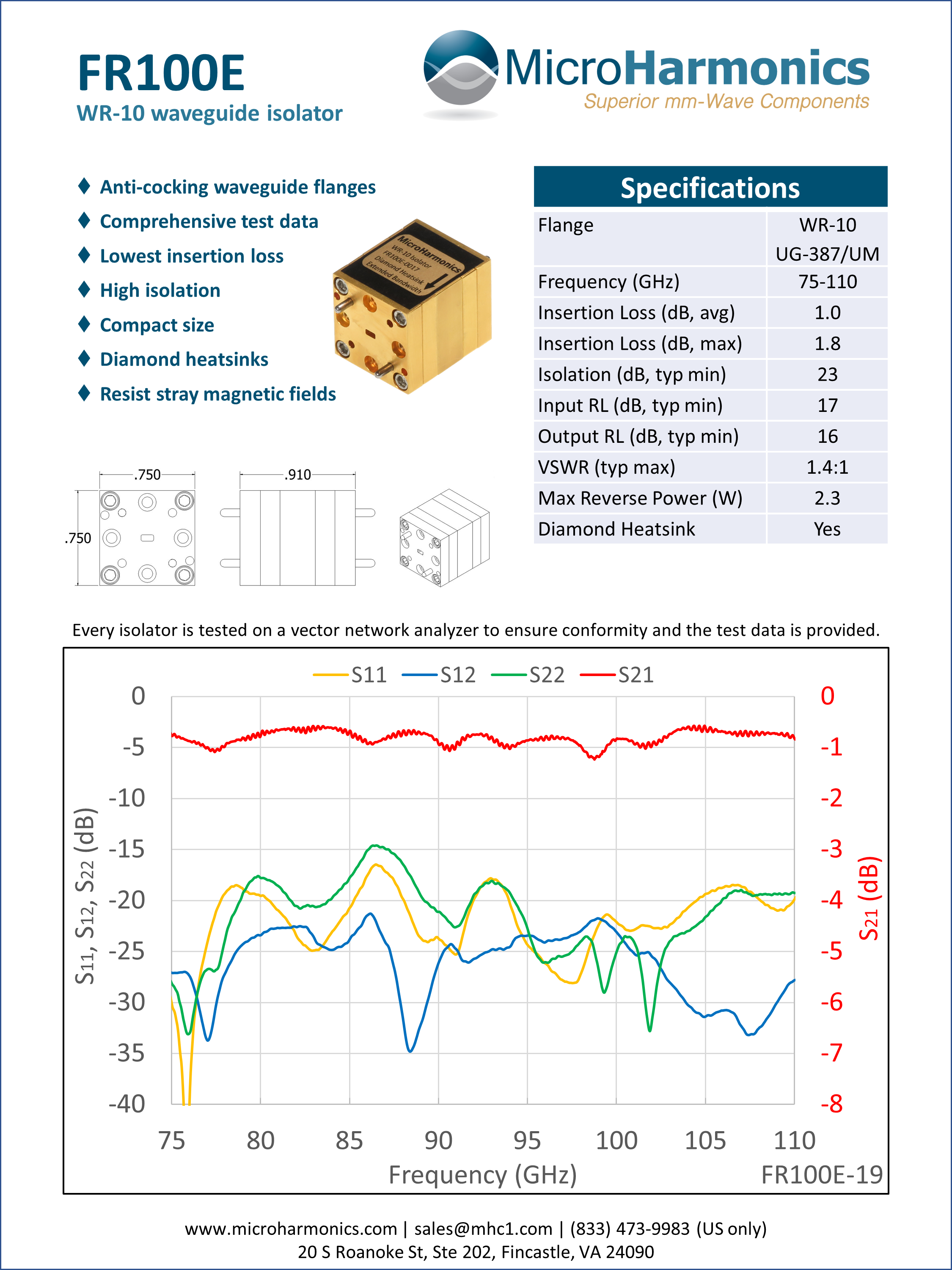 #1 Millimeter Wave Isolators | Micro Harmonics